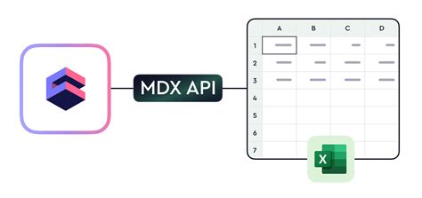 Announcing The Native Mdx Api And Excel Integration For Cube Cloud Cube Blog