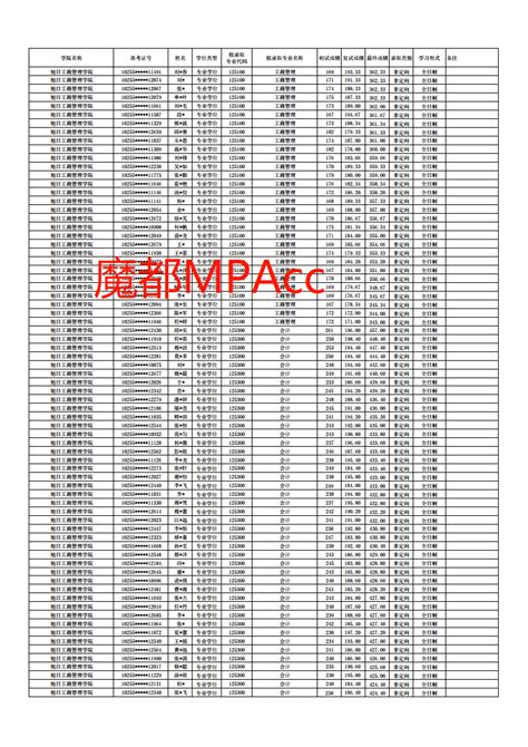 2023东华大学mpacc录取名单及分数段详情，录115人！复试招生统考