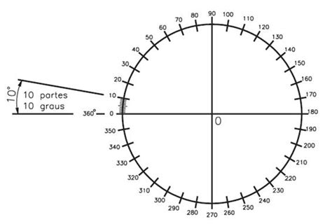 Leitura E InterpretaÇÃo De Desenho