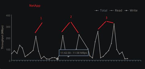 Sblock Nvme Block Storage For Vm Workloads Any Real World Experiences Data Storage Backup