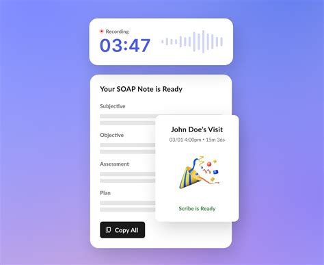 Cpt Codes 99304 99306 Group Visits Billing Rural Health Rules And Documentation Insights
