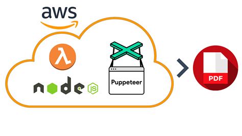 Generating Pdf Documents Within Aws Lambda With Nodejs And Puppeteer