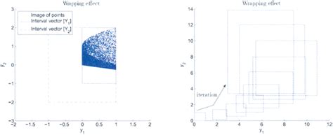 The Wrapping Effect Download Scientific Diagram