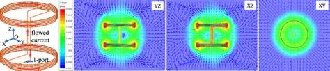 proposed transmitting coil and its magnetic field magnitude and vectors