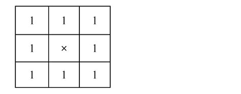 Multi Threshold Algorithm Based On Havrda And Charvat Entropy For Edge
