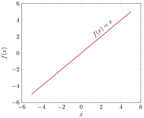 Tikz Pgf Positioning Node In Pgf Plots Tex Latex Stack Exchange