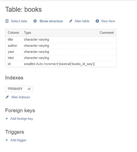 Python Building Flask App Sqlalchemy Exc IntegrityError Psycopg Errors