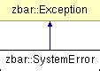 ZBar Bar Code Reader Library Zbar SystemError Class Reference
