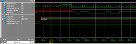 Test Case 1 The Reset Signal Is Verified Here Download Scientific