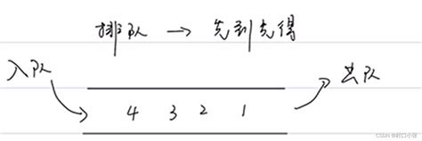 数据结构 队列 queque