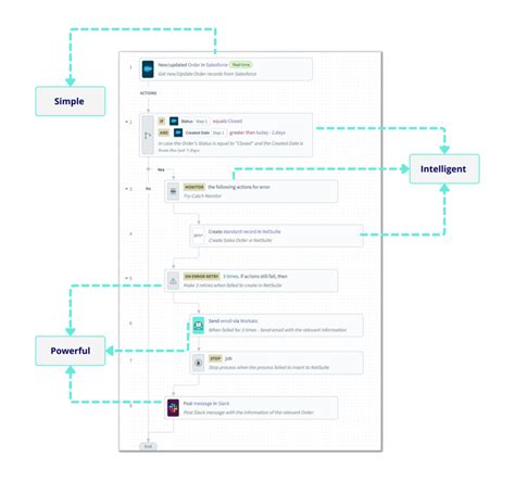 Simplify Your Business Processes With Workato Workflow Automation