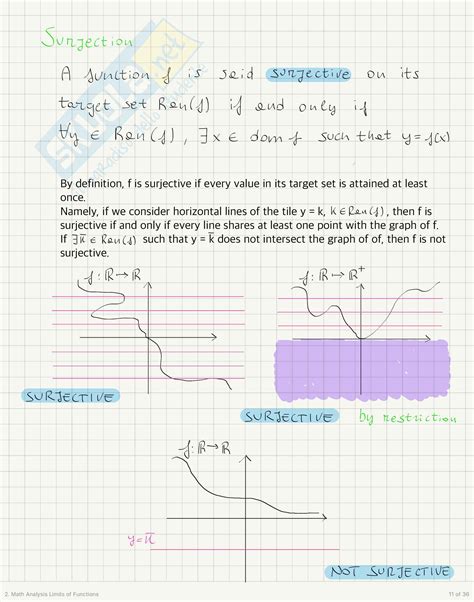 Math Analysis I Limits Of Functions Part 1 Functions