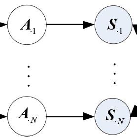 Twostage Bayesian Hierarchical Prior Model Download Scientific Diagram