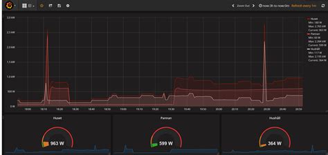Wrong Current Value Graphs Is Correct Stat Panel Grafana Labs