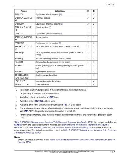 Solid185 Figure 2 Solid18