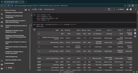 Sandhya Kontham On Linkedin Task Codsoft Datascience Machinelearning
