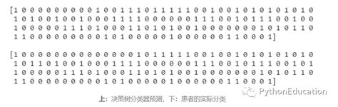 python机器学习 乳腺癌细胞挖掘和生存分析（2024年新版） python breast cancer csdn博客