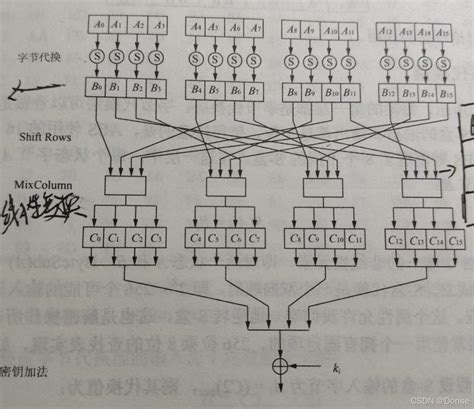 重走密码路：高级加密标准（aes）概述python实现python Aes Csdn博客