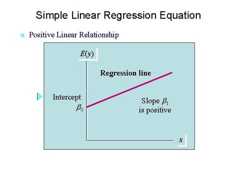 Chapter A Simple Linear Regression Simple Linear