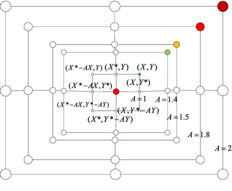 Figure 6 From Elman Neural Network Soft Sensor Model Of Conversion Velocity In Polymerization
