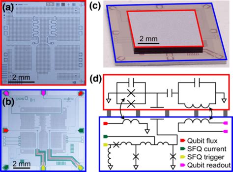 Sandwich” Structure Found To Reduce Errors Caused By Quasiparticles In