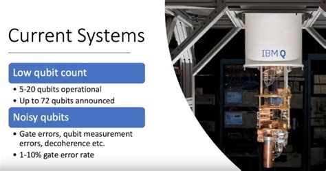 Actual Error Rates And Success Rates For Noisy Quantum Computers NextBigFuture