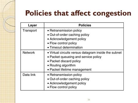 Ppt Chapter 10 Routing Algorithm Congestion Qos Powerpoint Presentation Id7089124