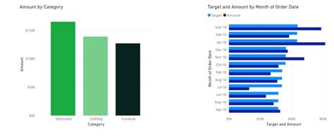 Khushbu Ahuja On Linkedin Powerbi Datavisualization Powerbichallenge Analytics