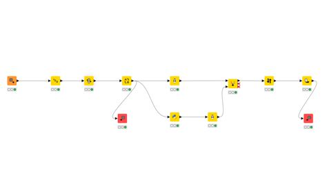 Create Date Range For Seasonal Interval Knime Forum 75956 Knime