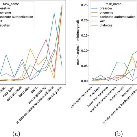 Parameterized Quantum Circuit Architecture Example With 4 Qubits And Download Scientific