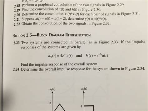 Solved Perform A Graphical Convolution Of The Two Chegg