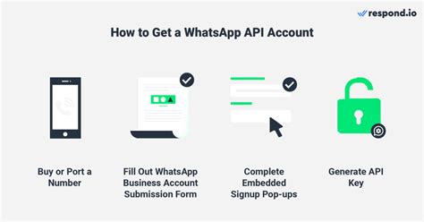How To Get WhatsApp API WhatsApp API Integration Nov