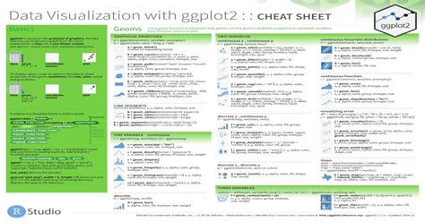 data visualization with ggplot2 cheat sheet · scales coordinate systems a stat builds new