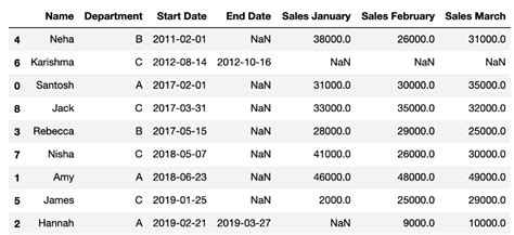 Excel Vs Python How To Do Common Data Analysis Tasks