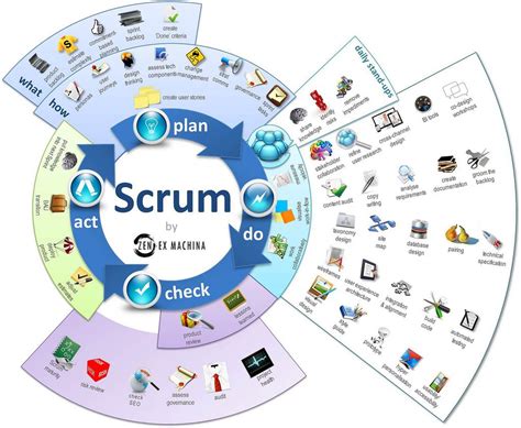 Gestionando Proyectos Con Scrum Flumarketing