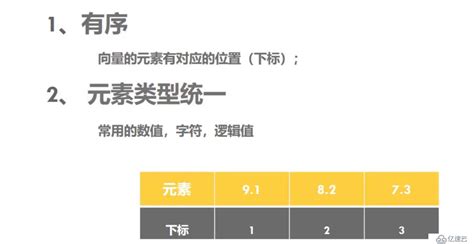 R基础数据类型2day 编程语言 亿速云