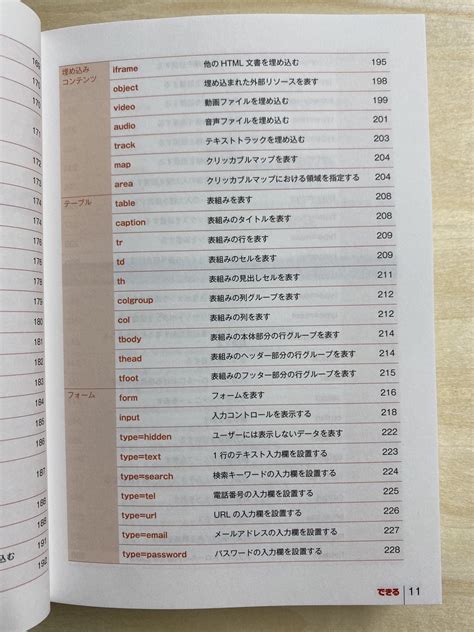 HTML CSS全辞典を徹底レビュー Web制作に必要な知識はすべて入っている