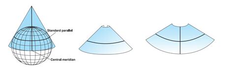 map projections understanding spatial data map projections