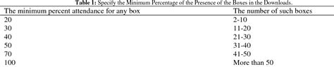 Table 1 From Problem Solving Of Container Loading Using Genetic