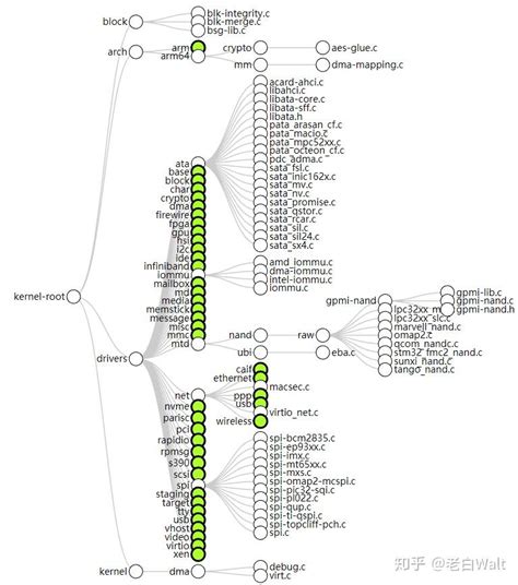 [r] 展示linux文件树 collapsibletree 知乎