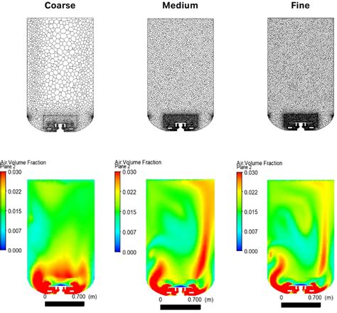 Bioreactor Design And Scale Up With Cfd Modeling Cytiva