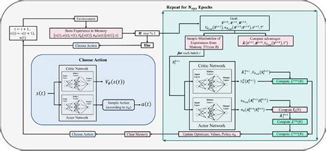 Figure 4 From Optimizing Aoi In Uav Ris Assisted Iot Networks Off