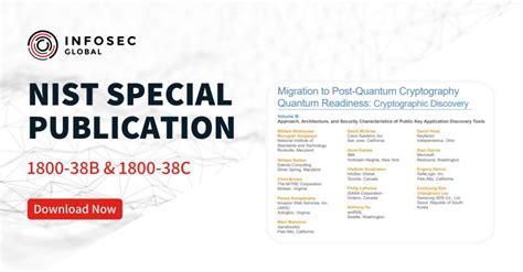 Infosec Global On Linkedin Migration To Post Quantum Cryptography Preparation For Considering The…