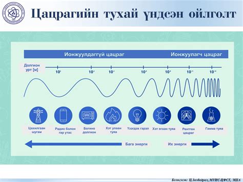 Цөмийн физикийн шинжлэх ухааны үндсэн ойлголтууд Цөмийн Физикийн Судалгааны Төв