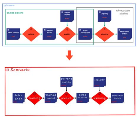Taipy 30 Supercharge Taipys Usability To The Next Level With These