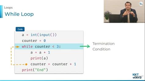 Learned Loops In Python With Nxtwave Arunkumar K Posted On The Topic Linkedin