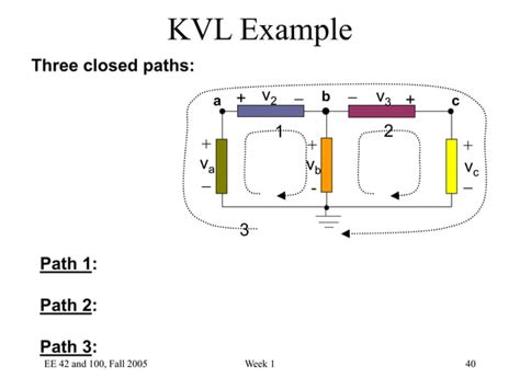 Theorem Ppt Explanation And Details For Engineering Ppt