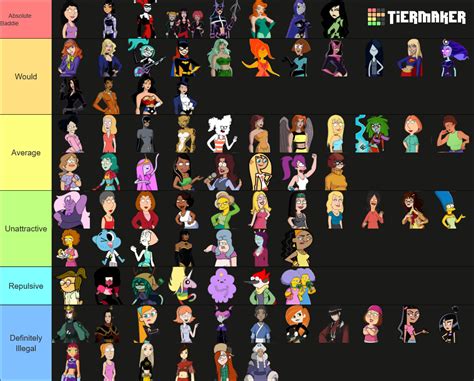 Fictional Baddies Tier List Community Rankings Tiermaker