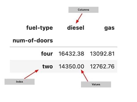 Plot Pivot Table Python