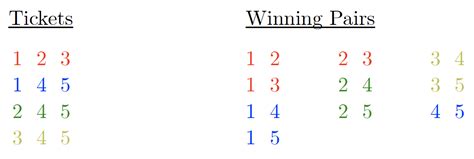 Introduction To Algorithm Design Book Notes